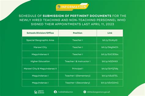 Schedule Of Submission Of Pertinent Documents For The Newly Hired