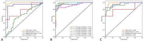 Widen The Applicability Of A Convolutional Neural Network Assisted Glaucoma Detection Algorithm