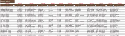Entering Input Data In Excel Performance Dashboard Pbi Template