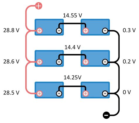 Accu Parallel Of Serie Accu S Schakelen Op Je Boot Ab Marine Service