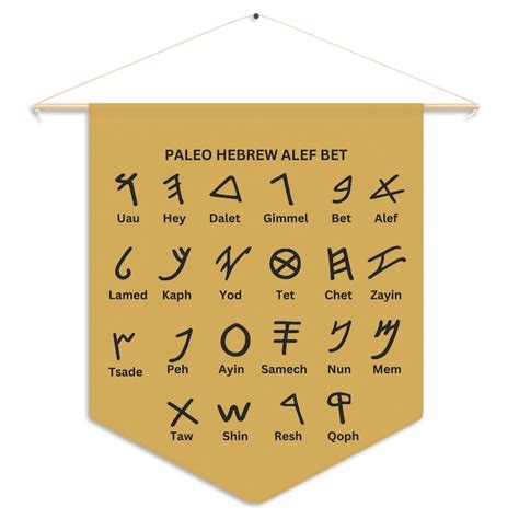 Paleo Hebrew Aleph Bet Chart On Pennant Hanging Wall Sign Hebrew