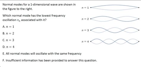 Solved N1 Normal Modes For A 1 Dimensional Wave Are Shown