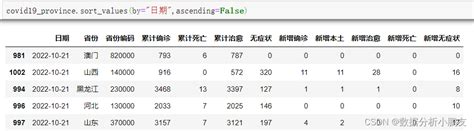 Python 爬取国内各省份新冠疫情历史数据（来自腾迅疫情）中国各省人数 Json接口 Csdn博客