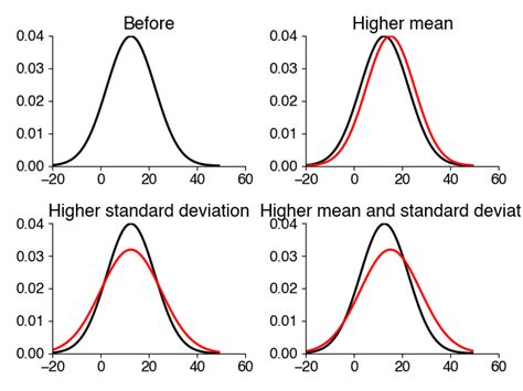 statistics with python — neu715 neuroscientific data analysis using