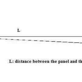 The Illustration Of The Angle Measurement Download Scientific Diagram