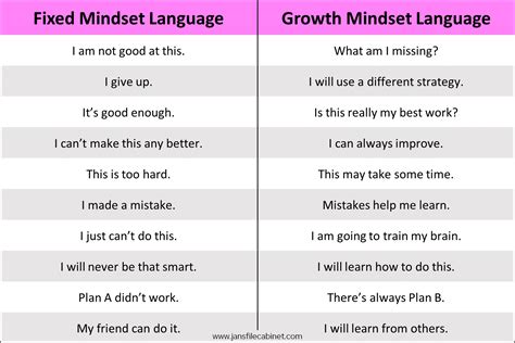 Help Students Develop A Growth Mindset Jans File Cabinet