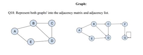 solved graph q18 represent both graphs into the adjacency