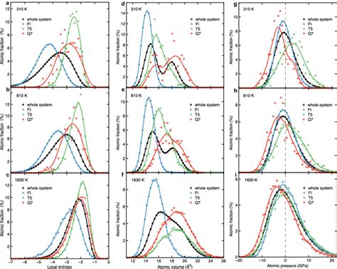 A C Local Entropy Distribution Of Cu 64 Zr 36 Mg Atoms In The Whole