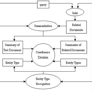 Simplified Hobbs Naïve algorithm Download Scientific Diagram