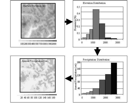 Schematic Illustration Of The Subgrid Parameterization Of Orographic Download Scientific