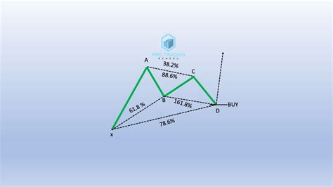How To Trade The Gartley Pattern Pro Trading School