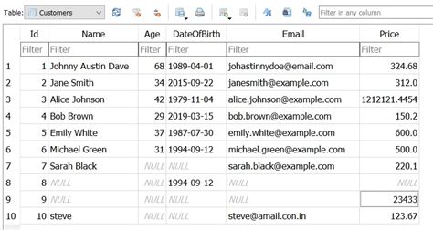 Reading And Writing Data Into Sqlite Database Using C Csharp 4