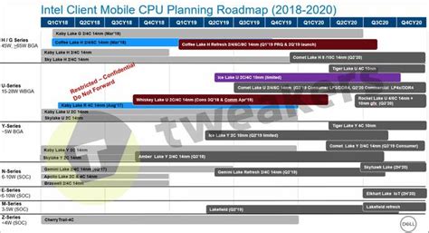 Intel Roadmaps Leak Showing Company S Plans Through CPU News HEXUS Net