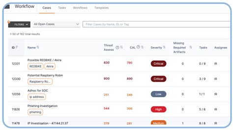 Cyber Threat Workflows Streamline Cyber Incident Management