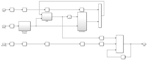 Hdl Implementation Of Digital Predistorter With Lms Coefficient