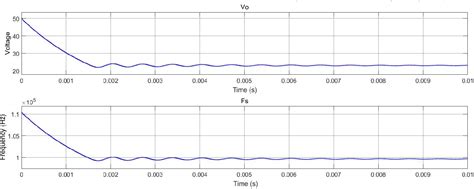 Figure 4 From Design And Analysis Of Full Bridge Llc Resonant Converter For Wireless Power