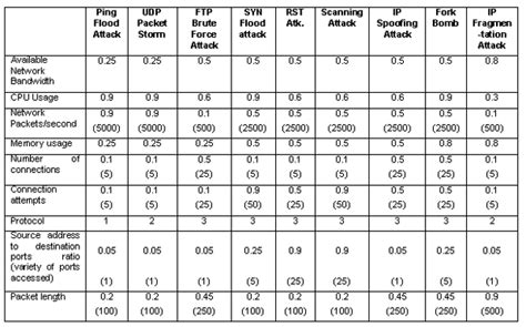 2 Causal Matrix Used In The Experiment Download Scientific Diagram