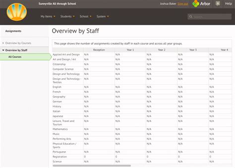 Managing Assignments And Seeing Assignment Statistics Arbor Education
