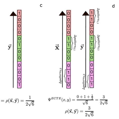 Dynamics Of A Leaky Integrate And Fire Lif Neuron The Firing