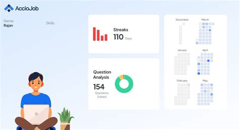 Day 94 Of Coding Challenge Contest Participation Rajan Gupta Posted