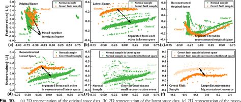 Figure 10 From Covert Fault Detection With Imbalanced Data Using An Improved Autoencoder For