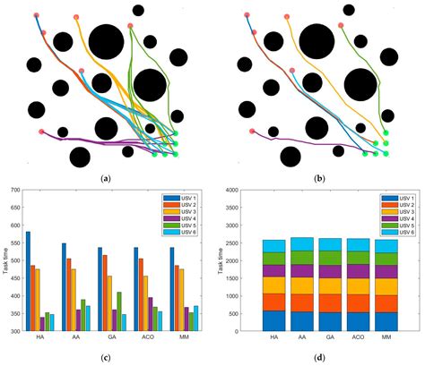 Jmse Free Full Text An Exact Algorithm For Task Allocation Of