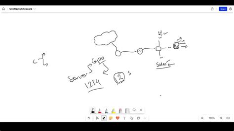 Cybersecurity Basics Nist Cybersecurity Framework شرح بالعربي Youtube