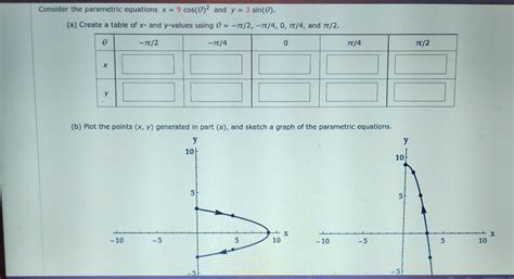 Solved Consider The Parametric Equations X9cosθ2 And