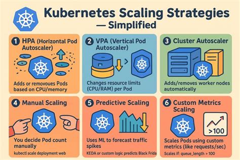 Kubernetes K8s Devops Cloudcomputing Cloudnative Containerization