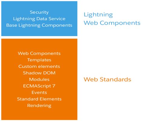 An Introduction To Lightning Web Components Blogs Perficient