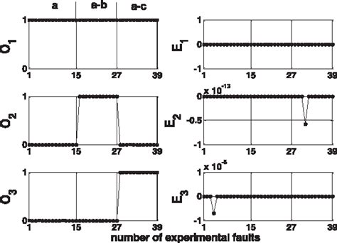 Figure 21 From An Efficient Simplified Physical Faulty Model Of A Permanent Magnet Synchronous