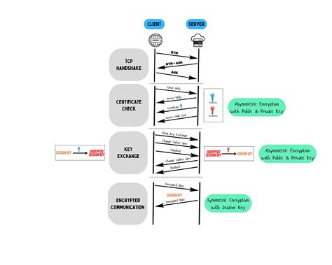 Monitoring And Observability Using Prometheus Thanos And Grafana By Venkata Pedada Medium Monitoring And Observability Using Prometheus Thanos And Grafana By Venkata Pedada Medium