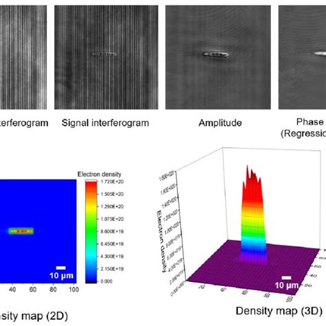 The Setup Of The Nomarski Interferometer Based On A Fresnel Bi Prism Download Scientific