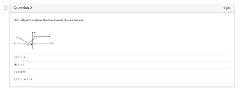 solved find all points where the function is discontinuous