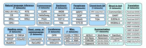 从头预训练大模型实践经验 知乎