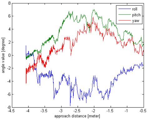 Sensors Free Full Text Point Cloud Based Relative Pose Estimation Of A Satellite In Close Range