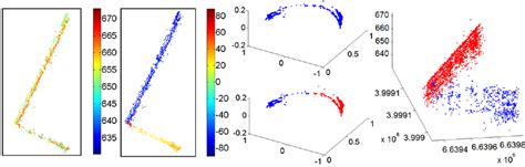 Fine Clustering Results After Applying Mean Shift Clustering Using Download Scientific Diagram