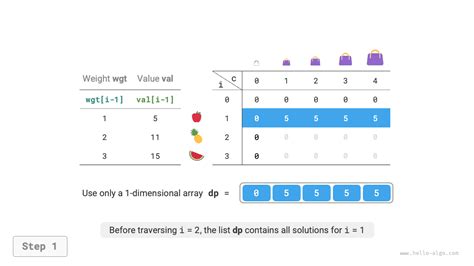 144 0 1 Knapsack Problem Hello Algo