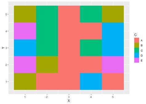Why Wont Ggplot Render The Fill Color Of This Reactive Plot Correctly