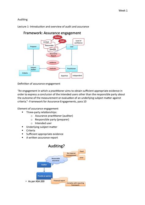 Auditing Week 1 Lecture Notes 1 Auditing Lecture 1 Introduction