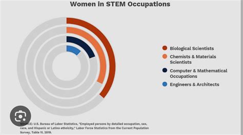 Is It Possible To Make This Chart In Excel Rcharts
