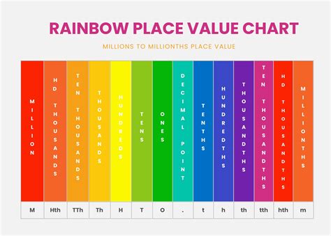 Place Value Chart Hto At Harrison Humphery Blog