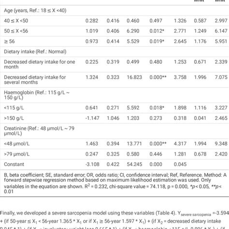 Binary Logistic Regression Analysis For Sarcopenia Risk Download Scientific Diagram