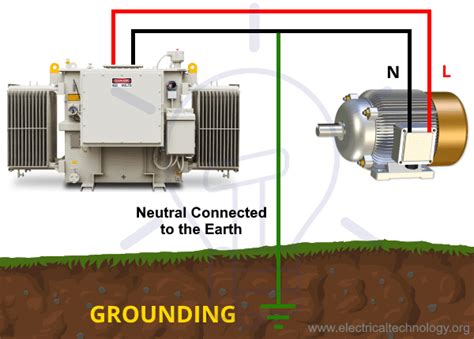 Difference Between Grounding Earthing And Bonding Earth Electronic Engineering Earthing