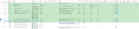 Automation Work Flow — Smartsheet Community