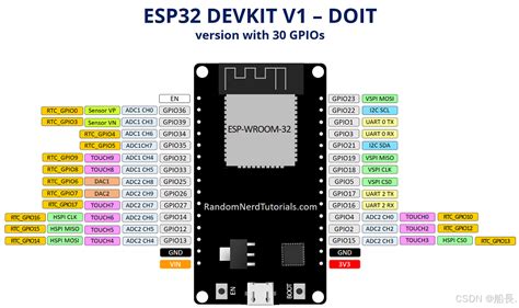 Esp32和电脑的串口通信（uart实验），led灯的控制可以通过串口调试助手下达不同闪烁命令，通过版上的按键向电脑发送指令，短按发送hello，长按发送alarm。esp32 与电脑串口