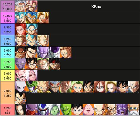 My DBFZ Assist Tier List : r/dragonballfighterz