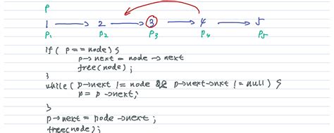 删除链表的节点 Issue carloscn structstudy GitHub