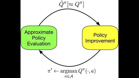 Introduction To Reinforcement Learning Lecture 05 Value Function Approximation Part 4