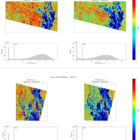 Shannons Entropy Of Ndsi Sndsi For Vv And Vh Polarization And Their Download Scientific